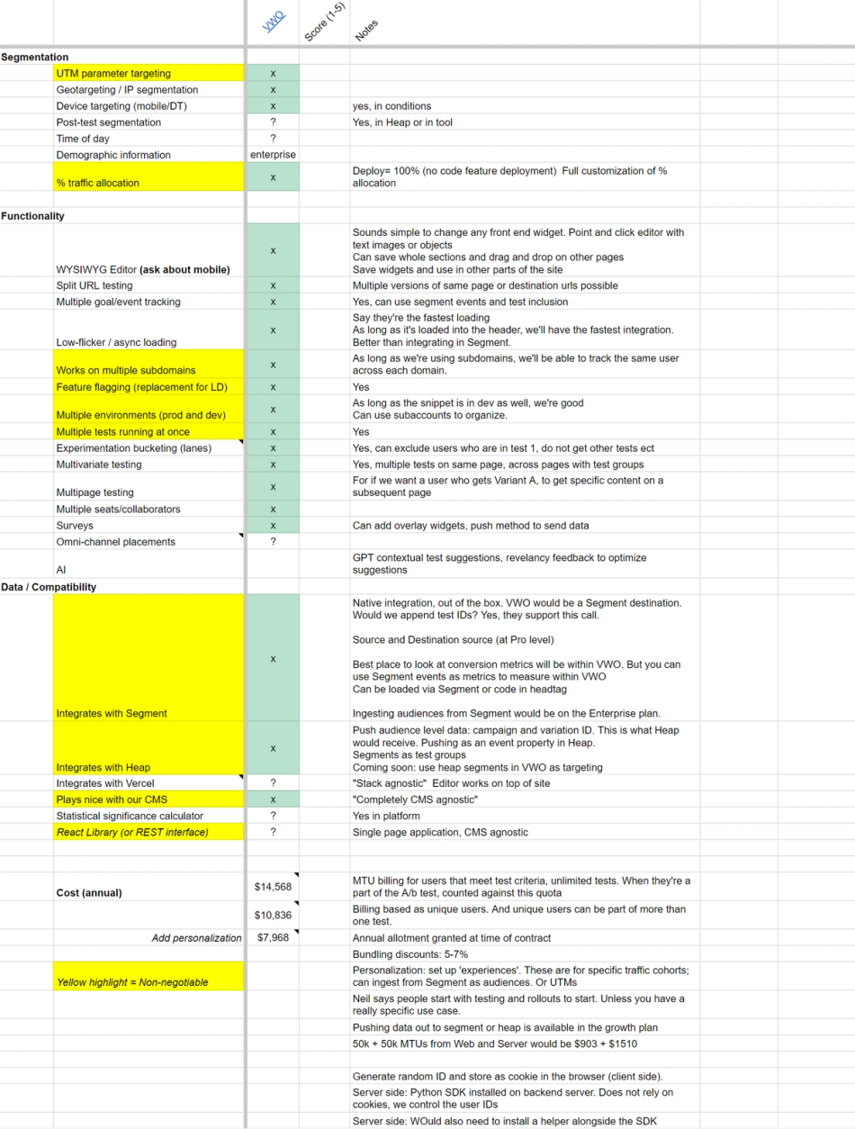 CRO vendor scorecard at Hometap