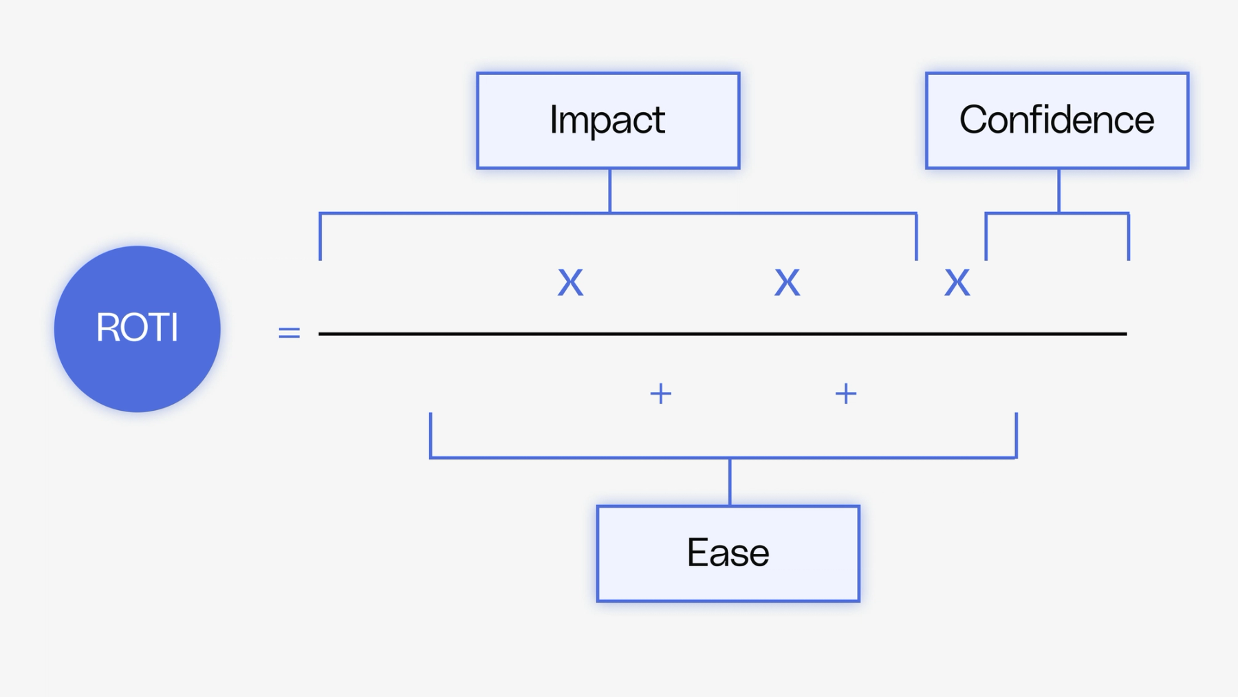 Create product roadmaps for new PMs