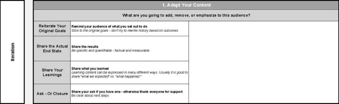 Communication planning worksheet for GoDaddy Partners initiative
