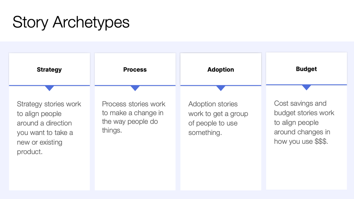 Story and character archetypes