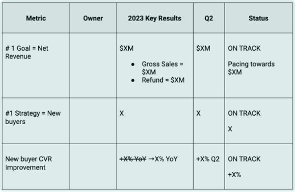 GenAI Product Strategy and Roadmap at Spiffy.ai