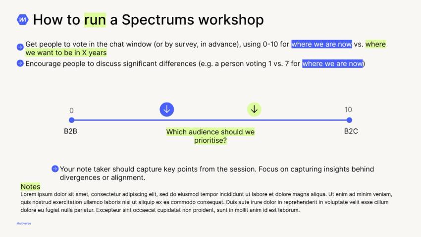 Spectrums decision-making framework at Multiverse