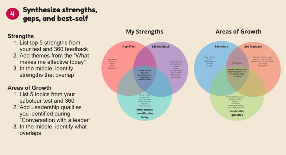 PM self-awareness canvas for building leadership skills
