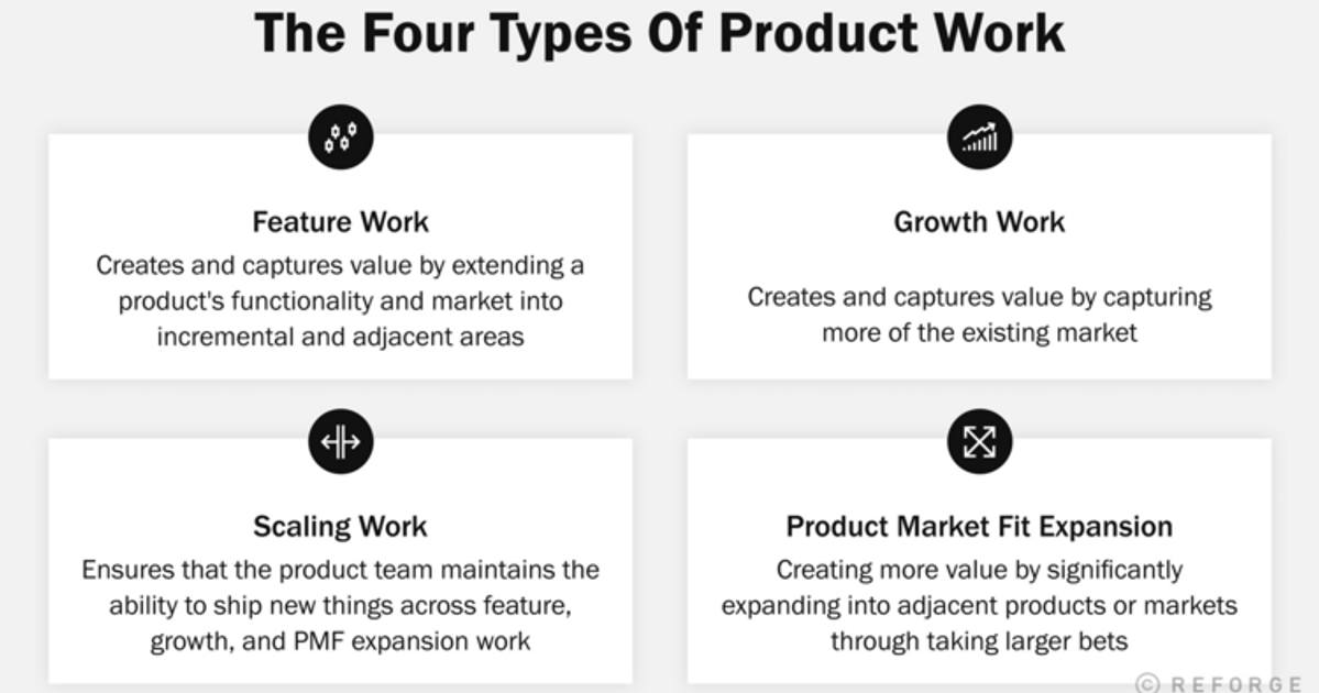 The Growing Specialization of Product Management — Reforge