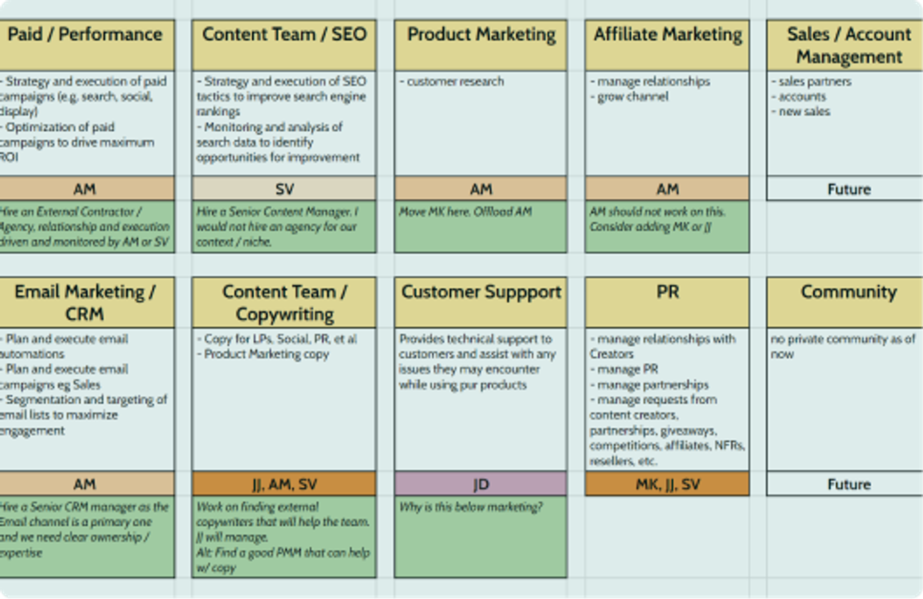 Org Chart Templates and Examples - Reforge