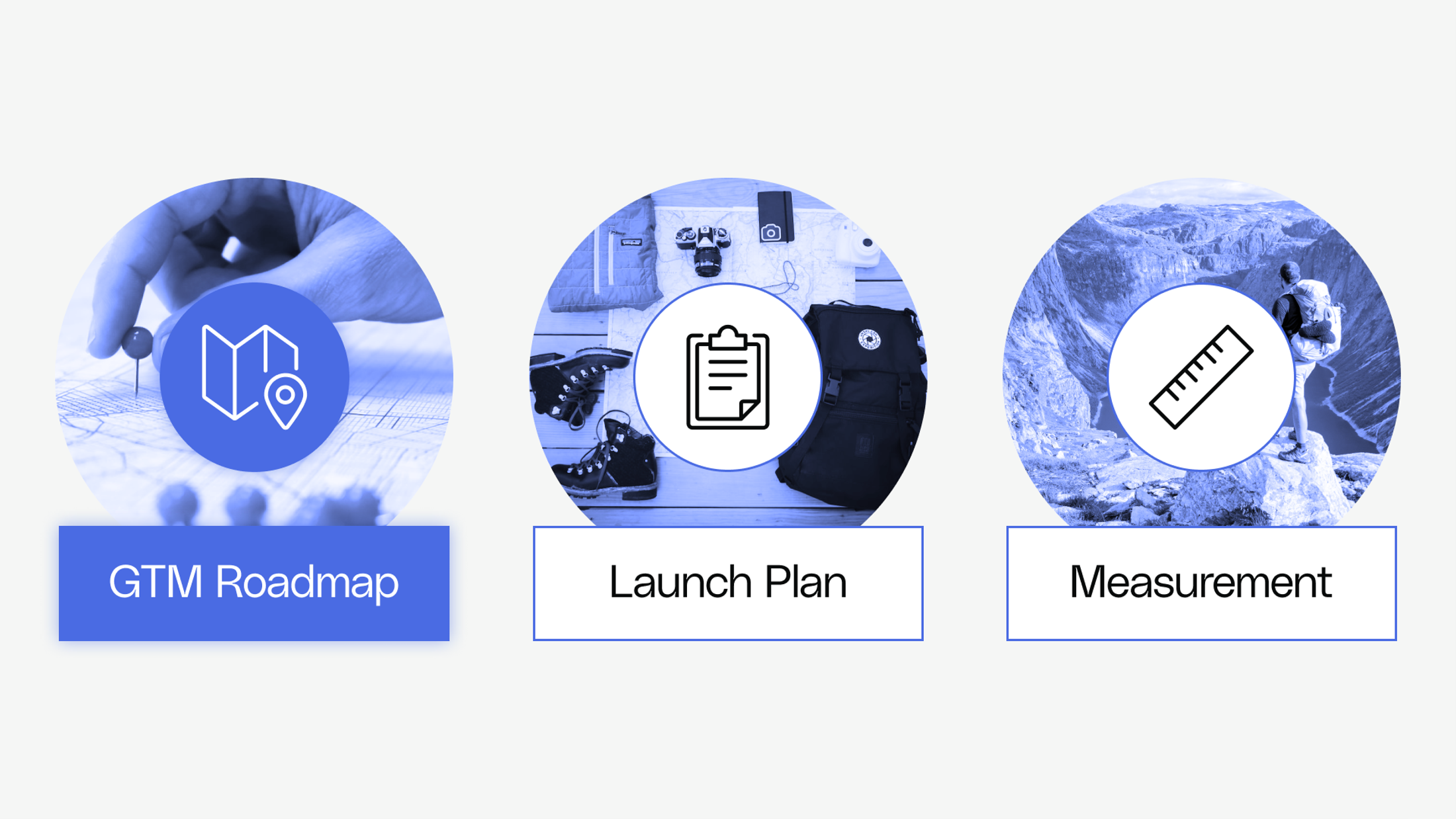 Brainstorm your roadmap with 4D roadmapping