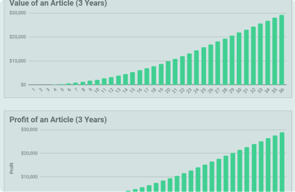 ROI Analysis Templates and Examples - Reforge