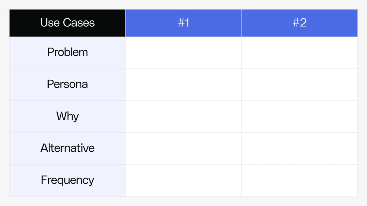 Define customer use cases