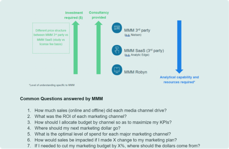 Data Analysis Templates and Examples - Reforge