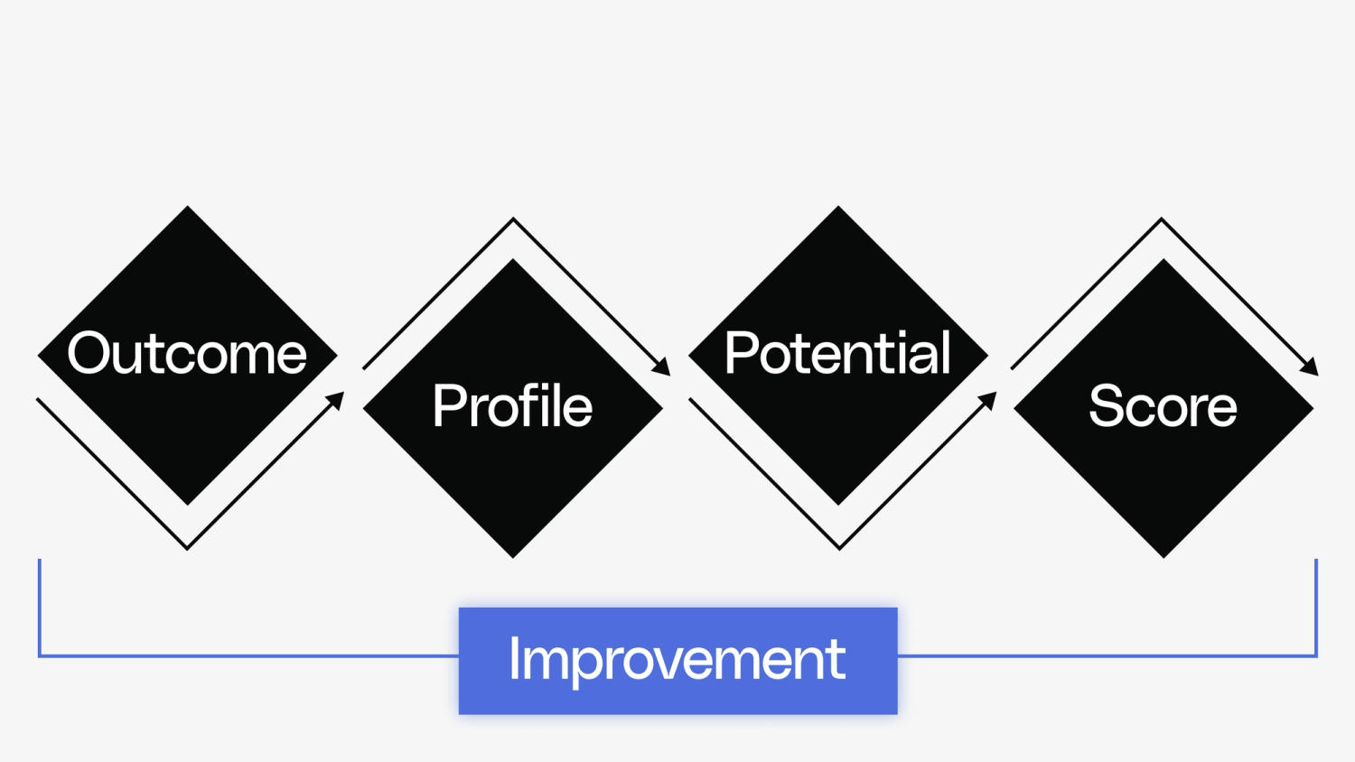 Develop a lead qualification process