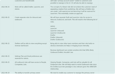 PRD template from Reforge