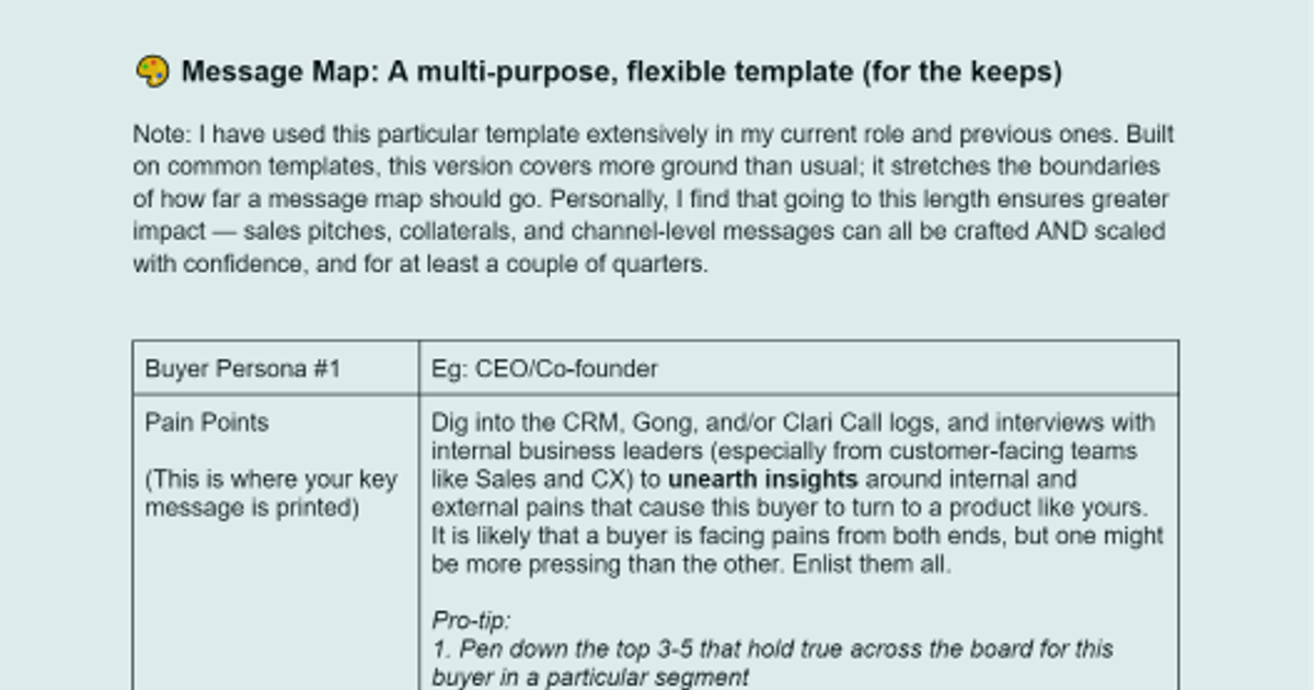 Message map framework at Sprinto