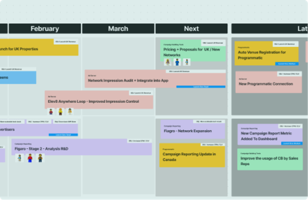 Support Team Quarterly OKRs at Whimsical