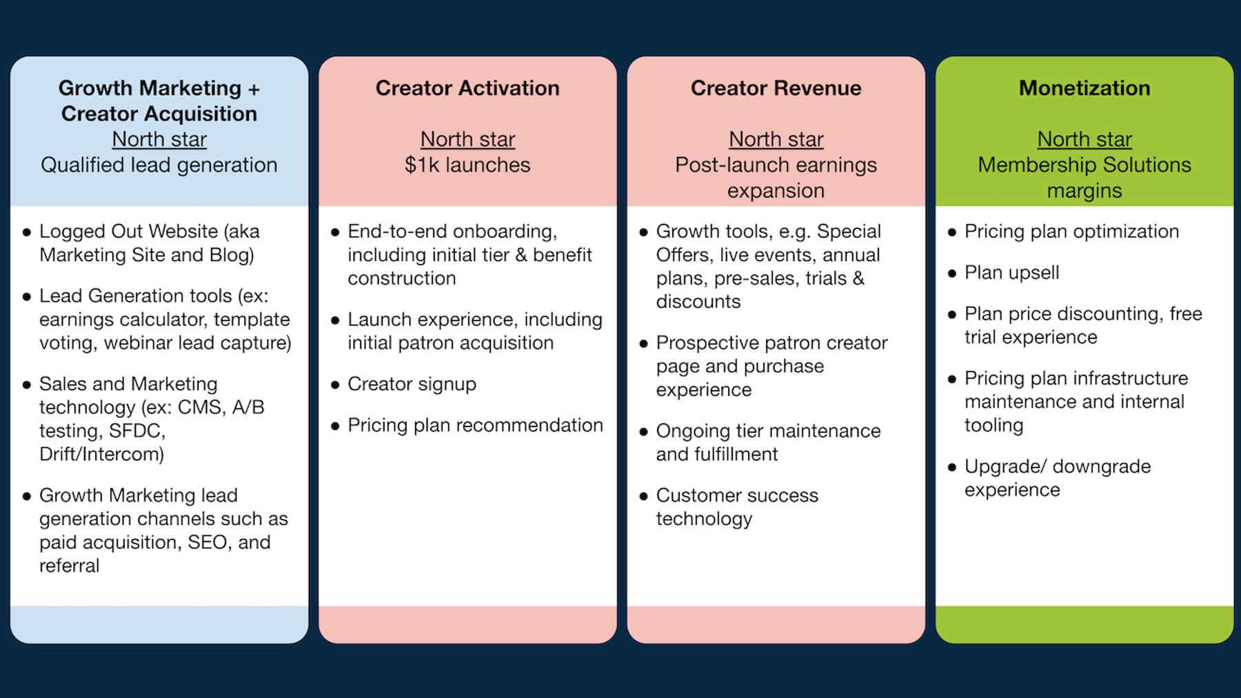 Team Charter Templates and Examples - Reforge
