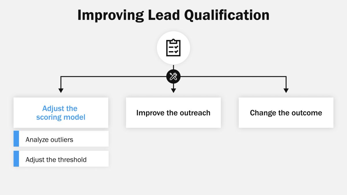 Improve your lead qualification process
