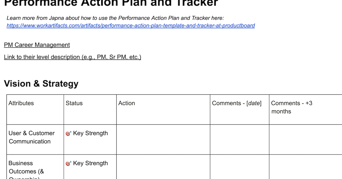 Performance Action Plan Template at Productboard
