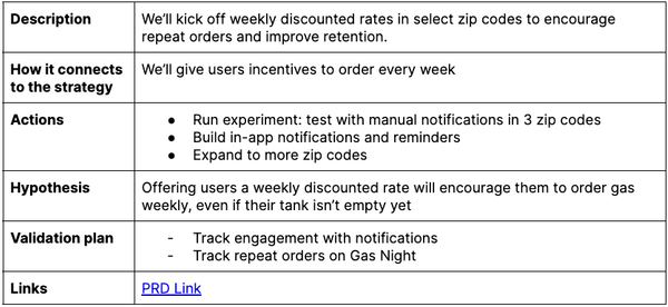 Product strategy worksheet at Academy of Product Management