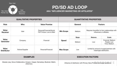 Discover paid growth loops