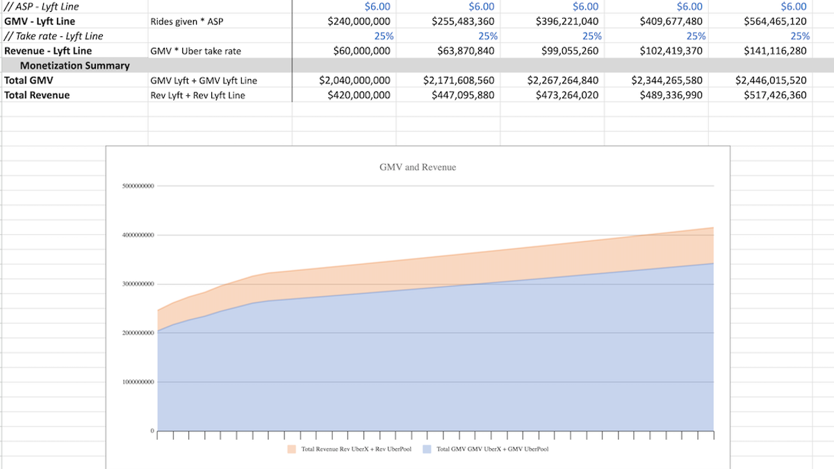 Growth Model Templates and Examples - Reforge
