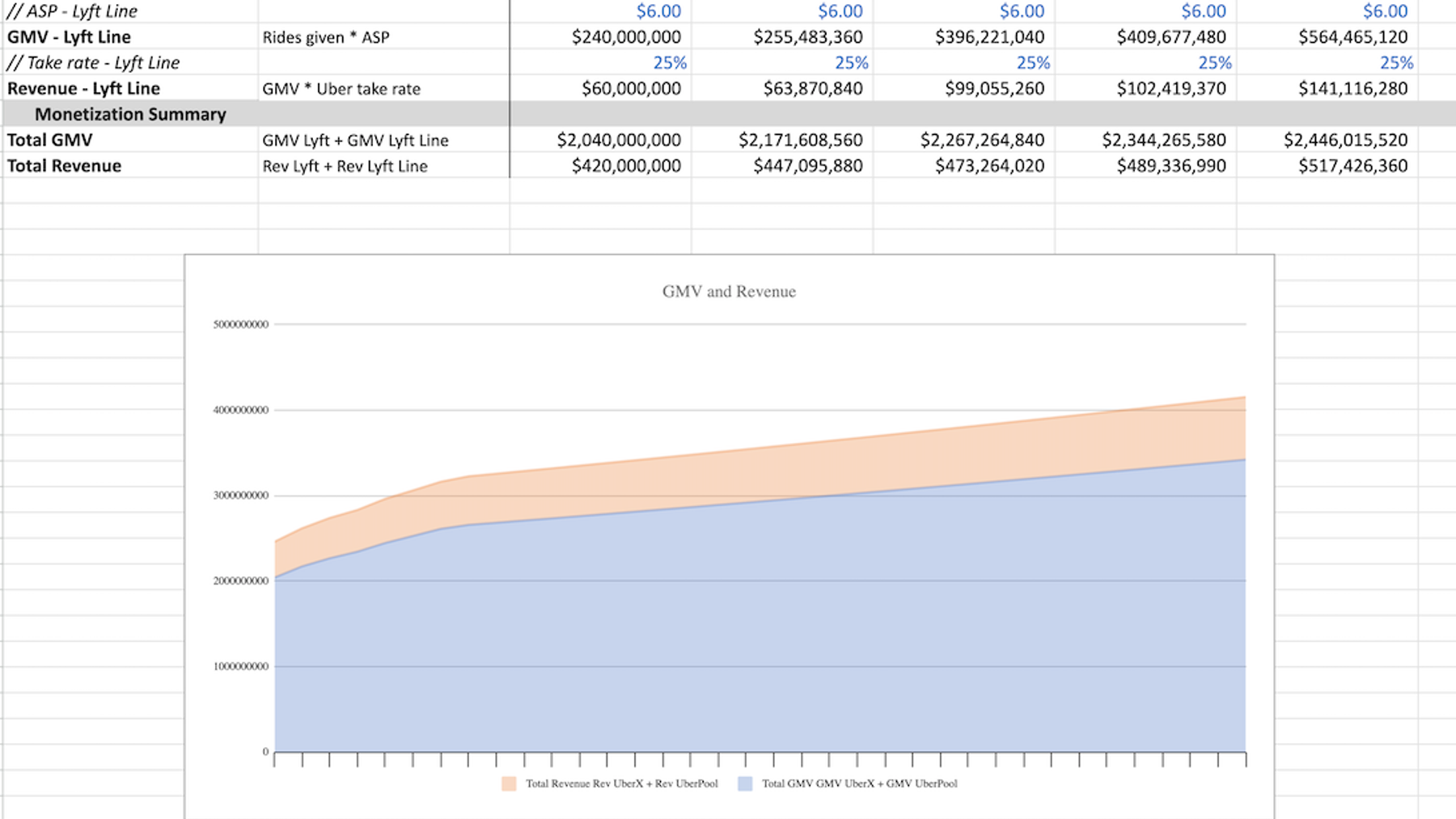 Growth Model Templates and Examples - Reforge