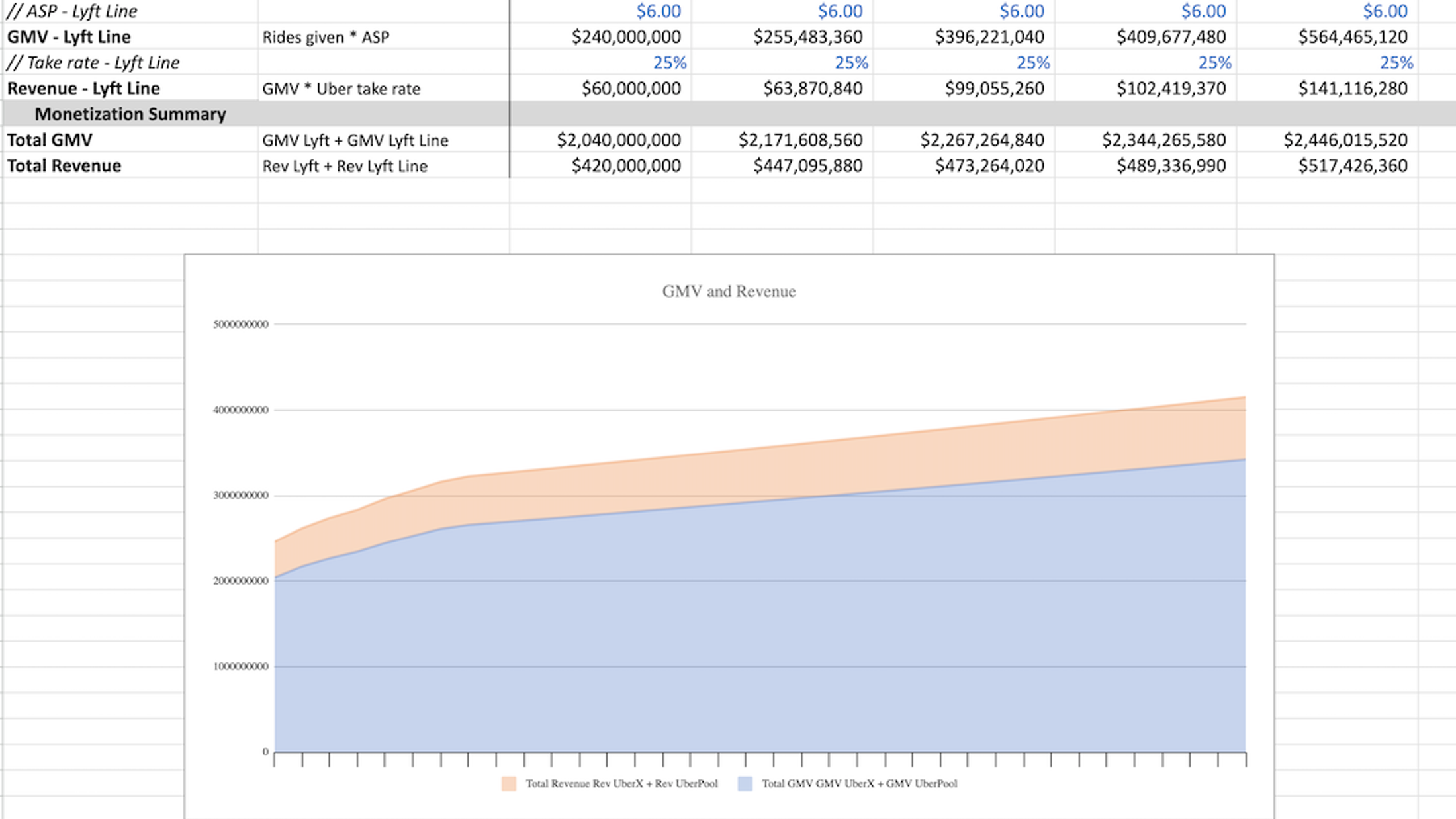 Growth Model Templates and Examples - Reforge