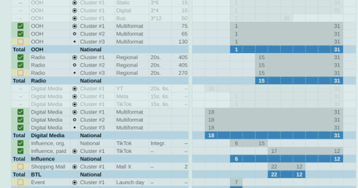 Media plan template at inDrive