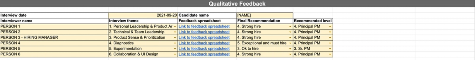 Consolidated Interview Feedback Template