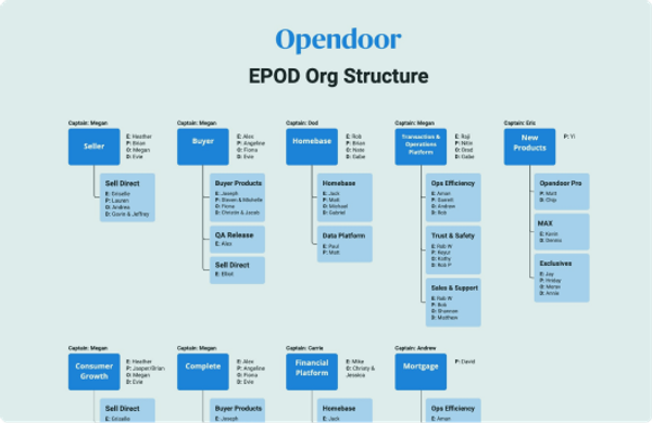 3-Tier Architecture at Dropbox