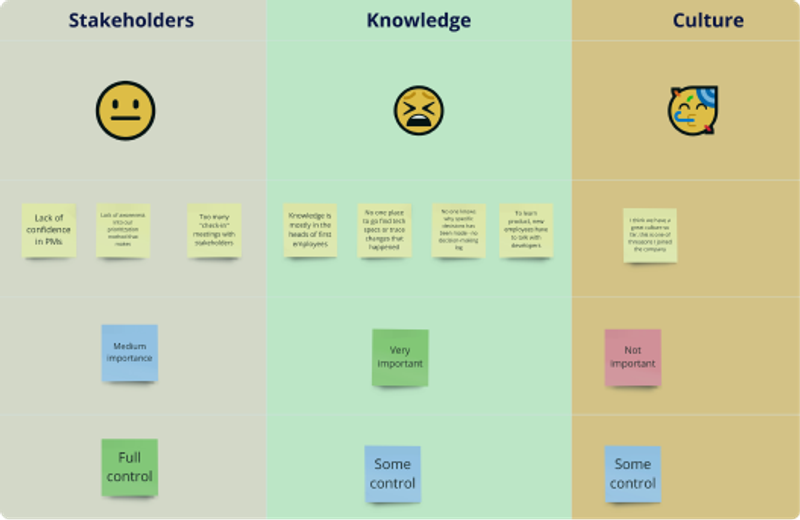 PM self-awareness canvas for building leadership skills