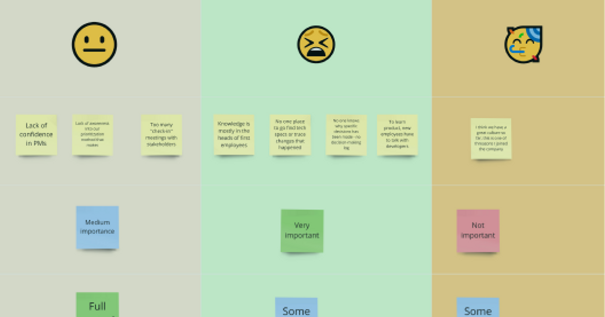 Product org complexity framework for PMs