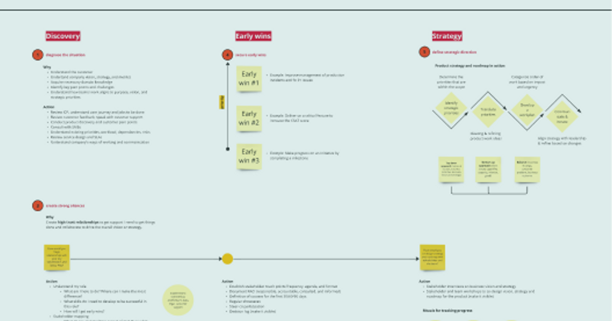 Senior Product Manager 30-60-90-day Plan by Alex Zinoviev Senior Product Manager 30-60-90-day Plan by Alex Zinoviev