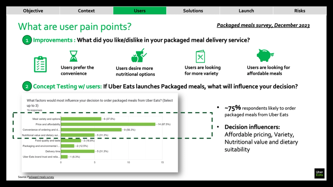 Uber Eats jam session interview exercise