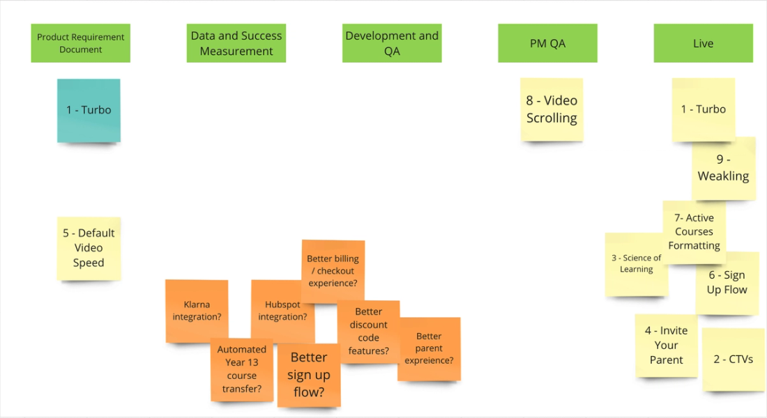 Building a product development process at Up Learn