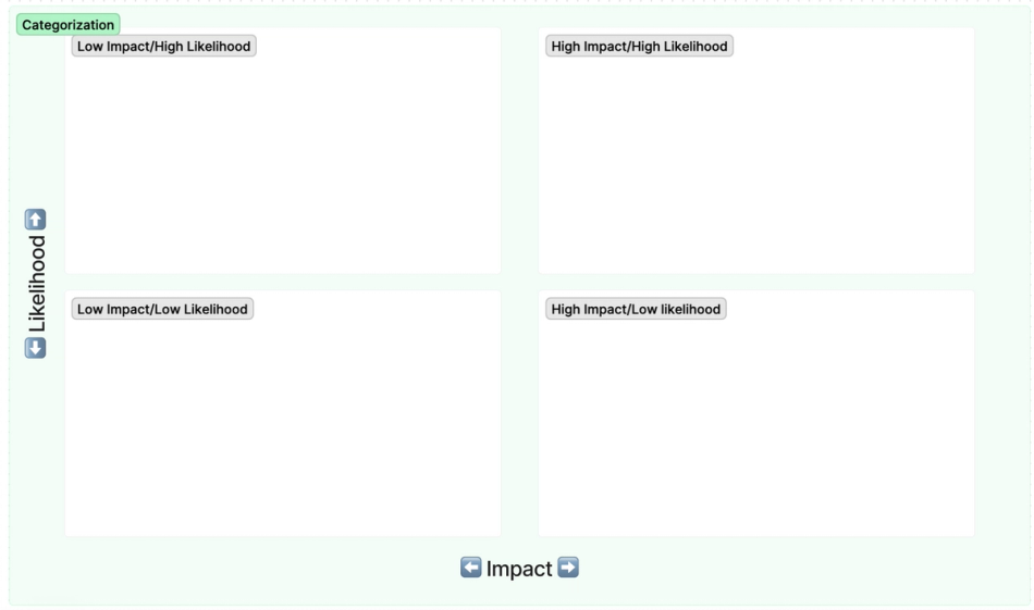 Premortem Meeting Template from Avenir Design