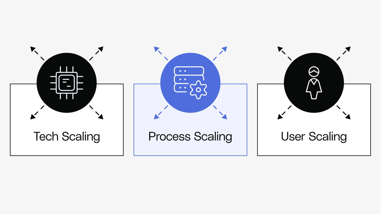 Assess your team with the PM competency model