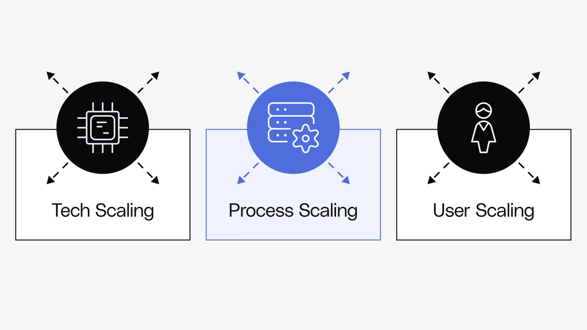 Evolve your product’s process