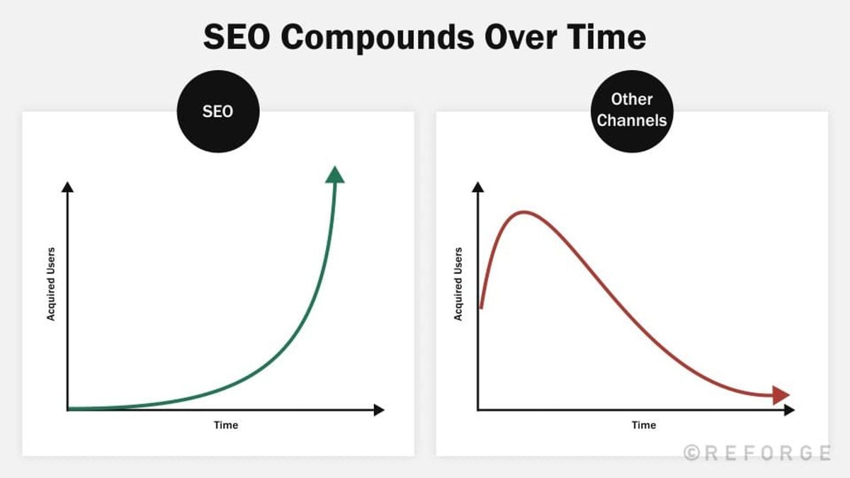 Design Your Seo Strategy