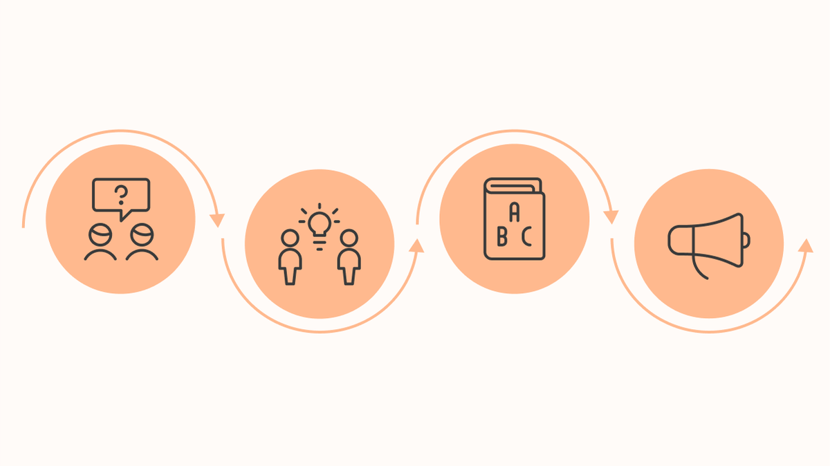 Assess your team with the PM competency model