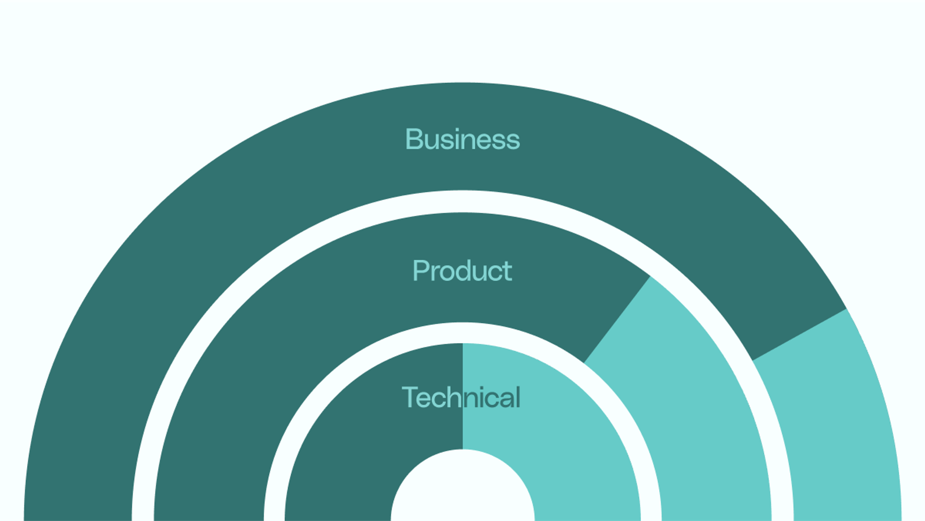 Product Vision Templates and Examples - Reforge