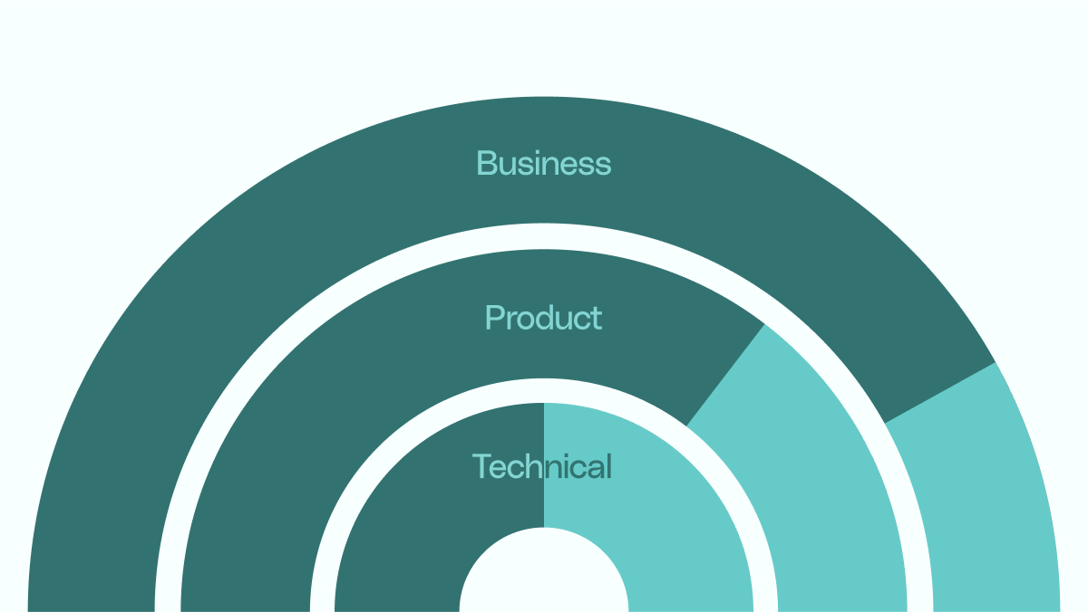 Set AI business & product goals