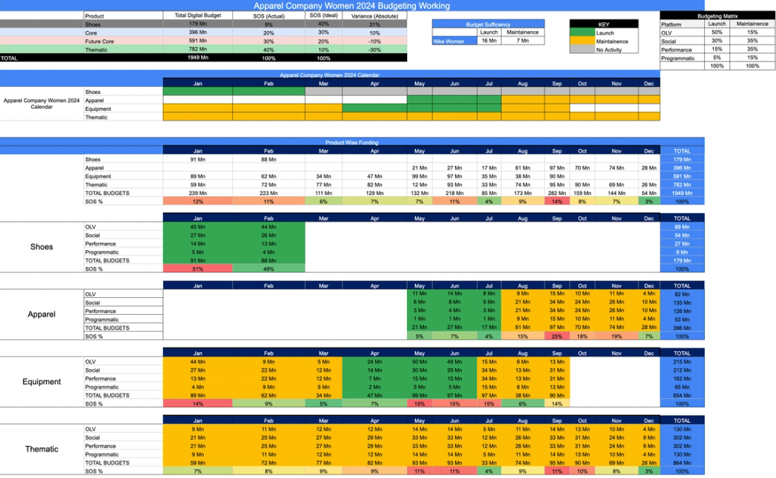 Annual digital marketing budget planner by Ejaz Ahmed