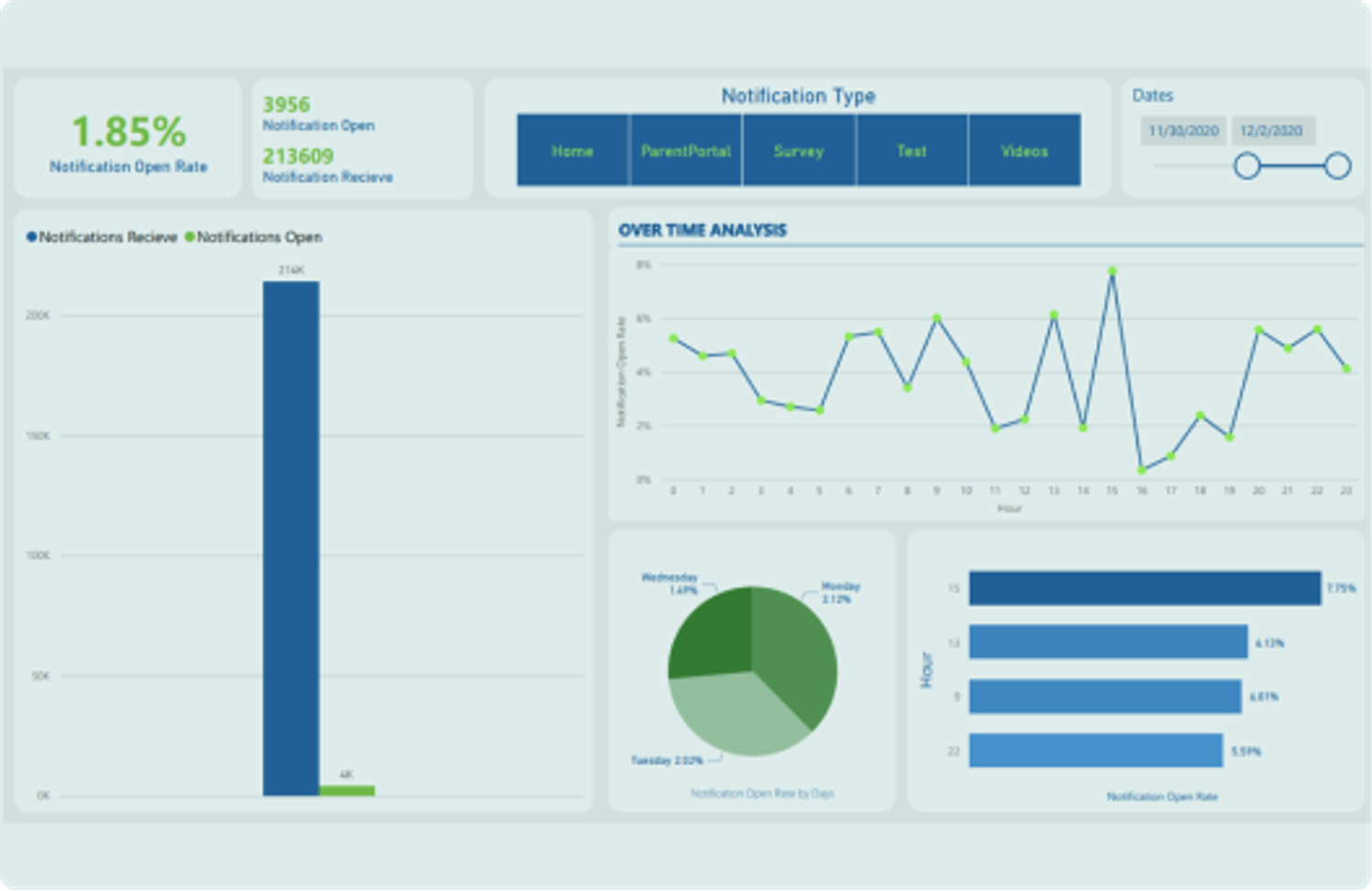 Metrics Dashboard Templates and Examples - Reforge