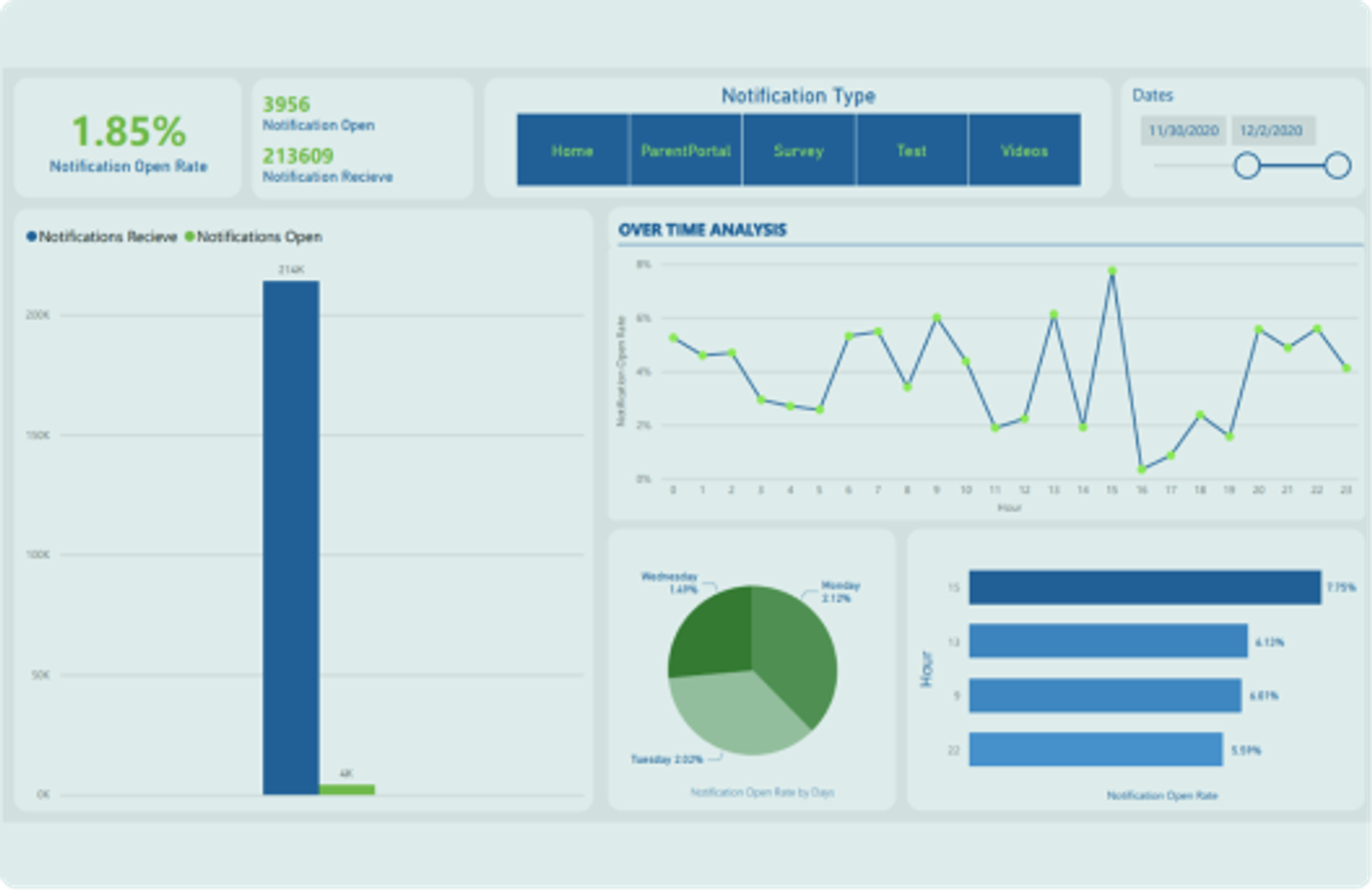 Comparative metrics dashboard