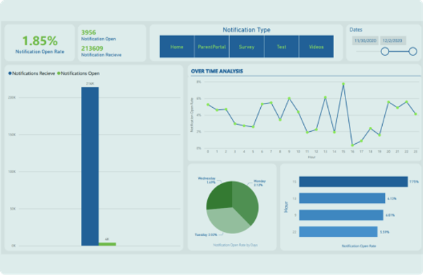 Metrics Dashboard Templates and Examples - Reforge