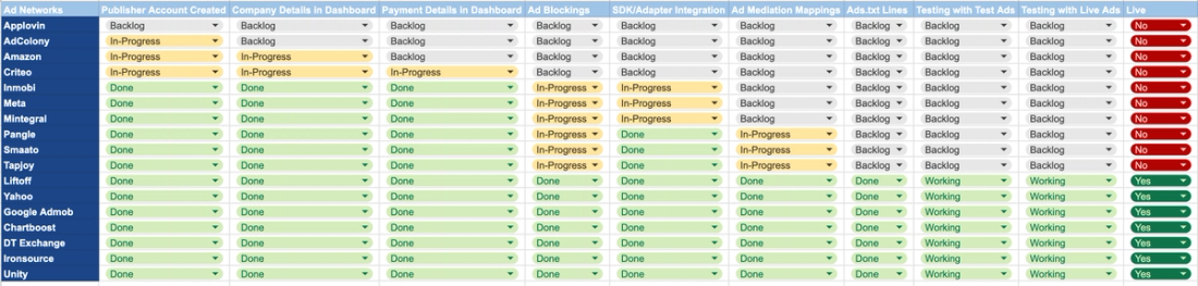 Ad network integration checklist template