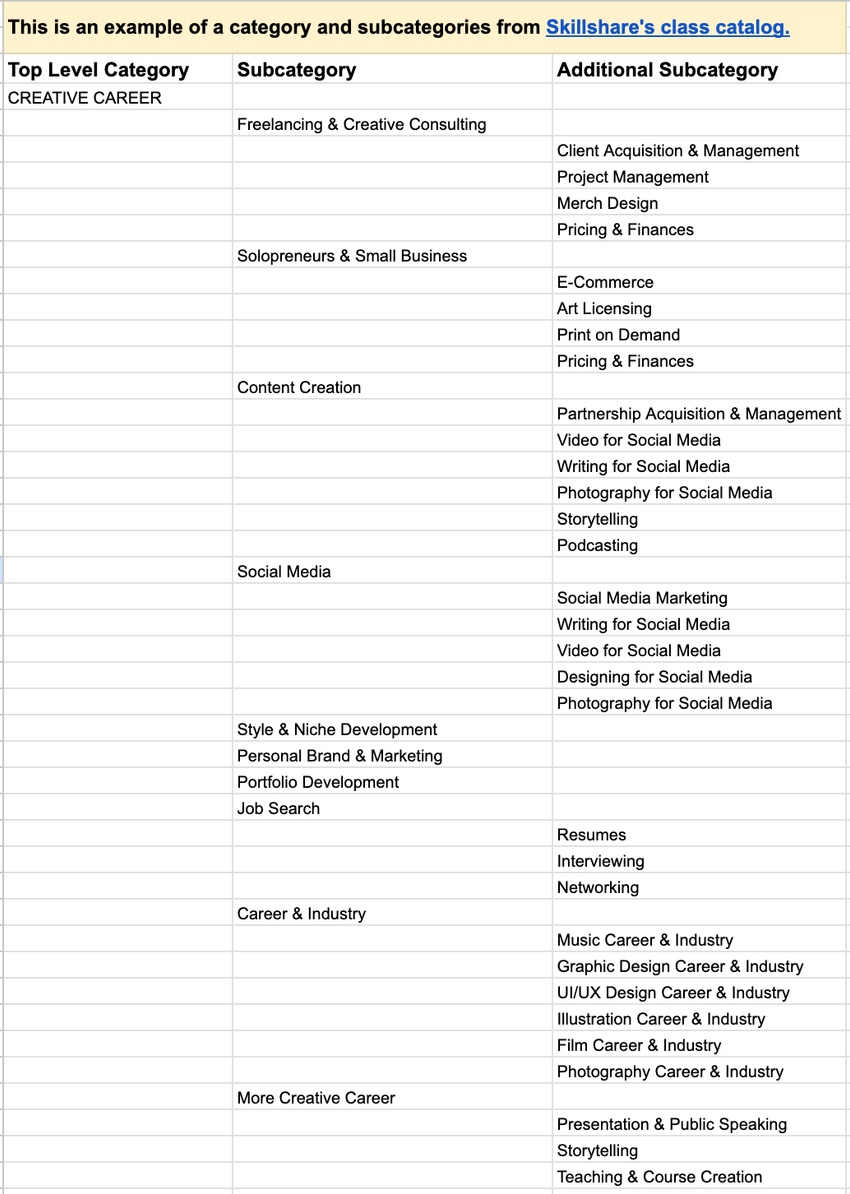 Page taxonomy structure and classification guide at Skillshare