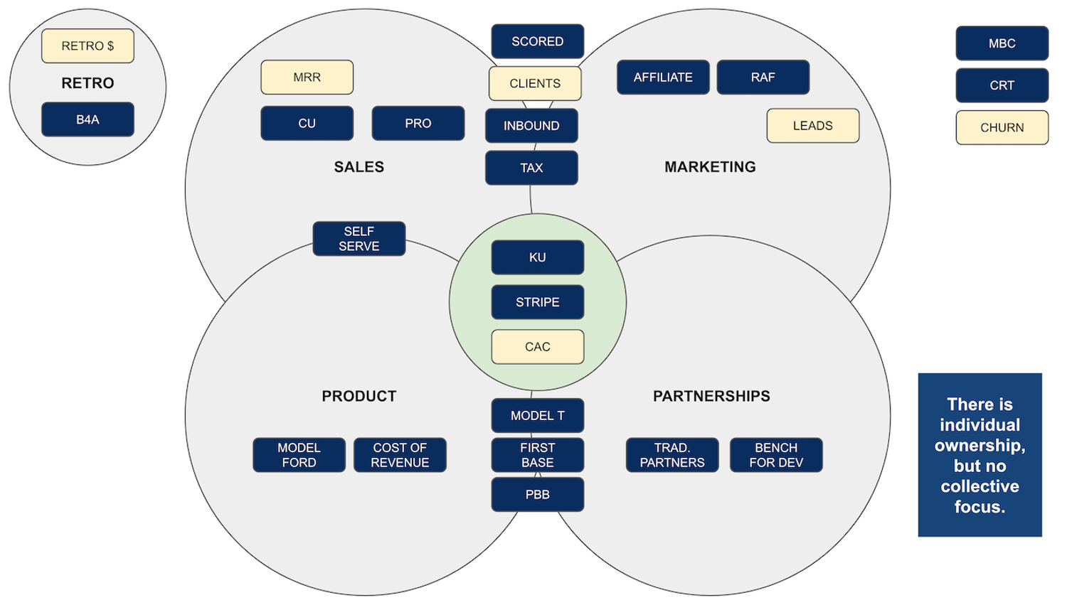 Growth Loop Templates and Examples - Reforge