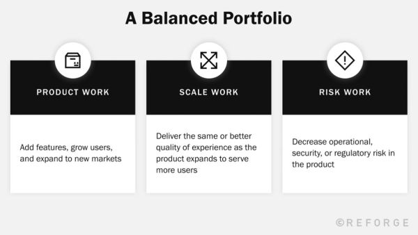 Create product roadmaps for new PMs