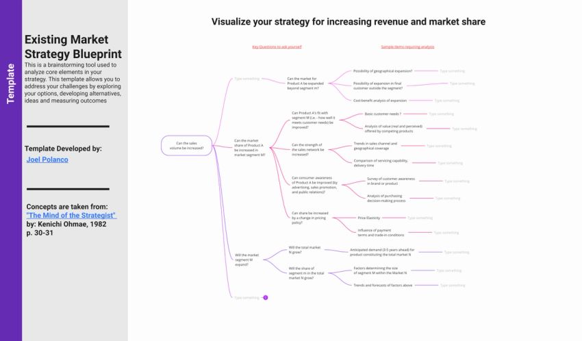 Existing market strategy blueprint by Joel Polanco