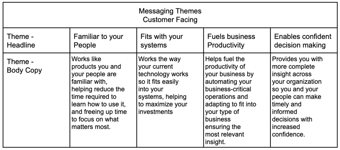 Product Messaging Framework from Tania Francis